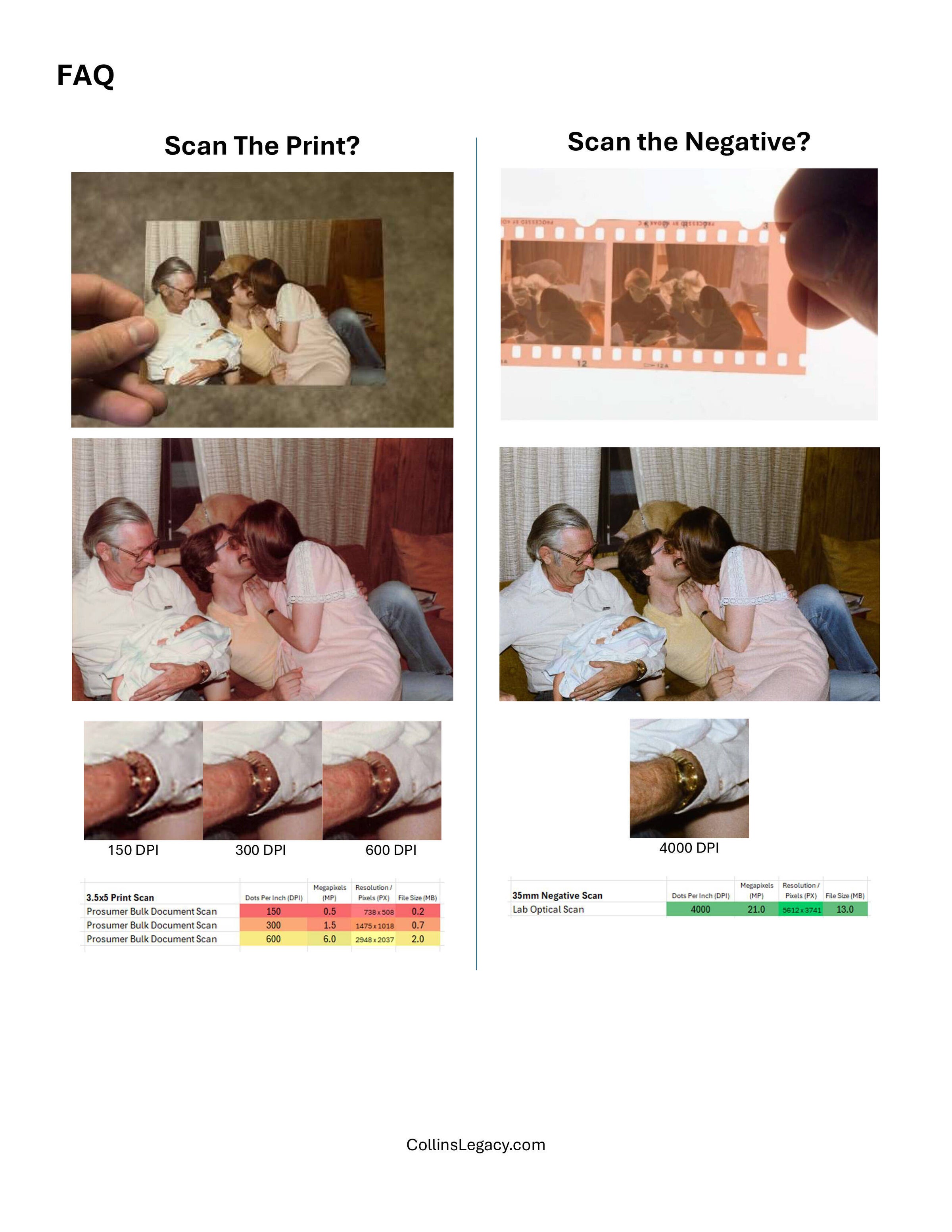 FAQ Preserve the print or the negative? | Collins Legacy Management